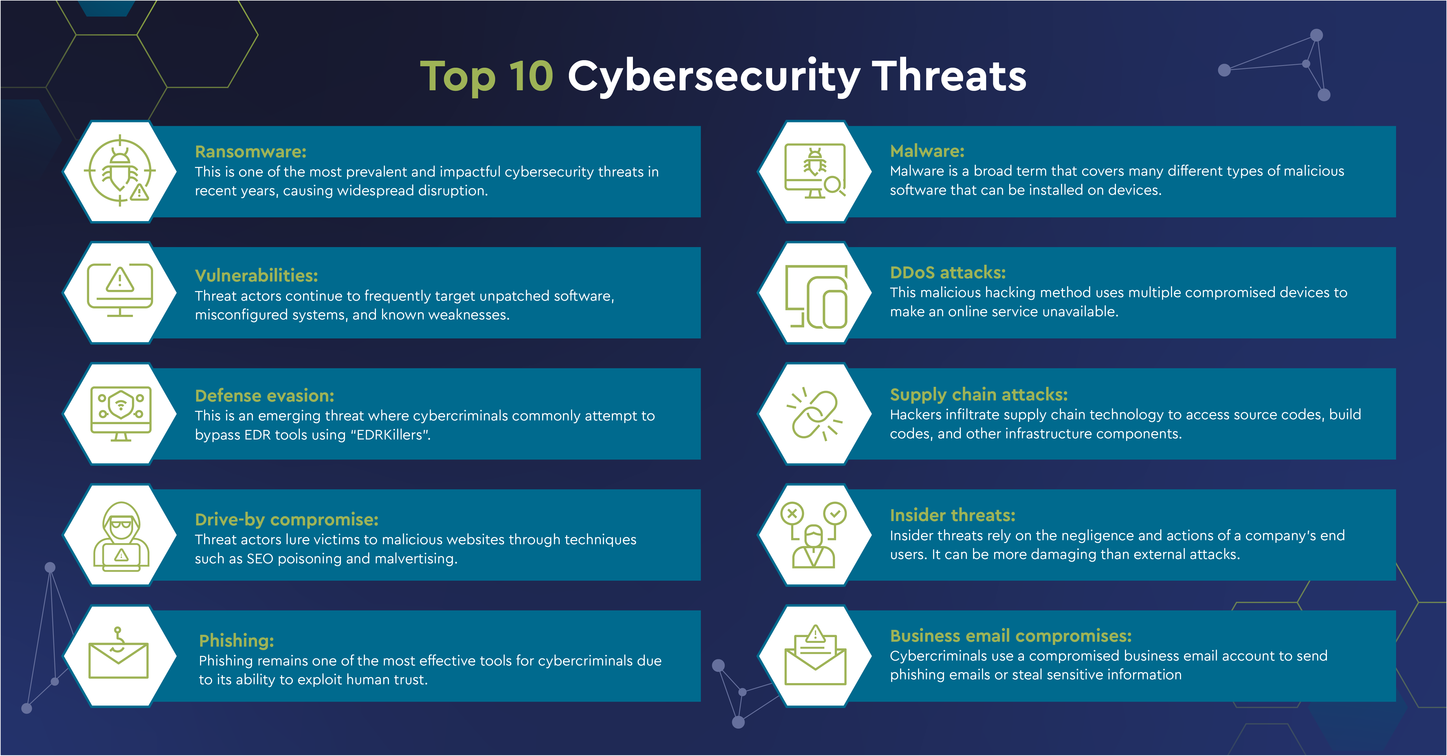 Emerging Cybersecurity Threats to Watch for in 2025 - Teknozof